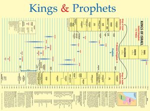 Kings And Prophets Wall Chart Laminated | Parable.com